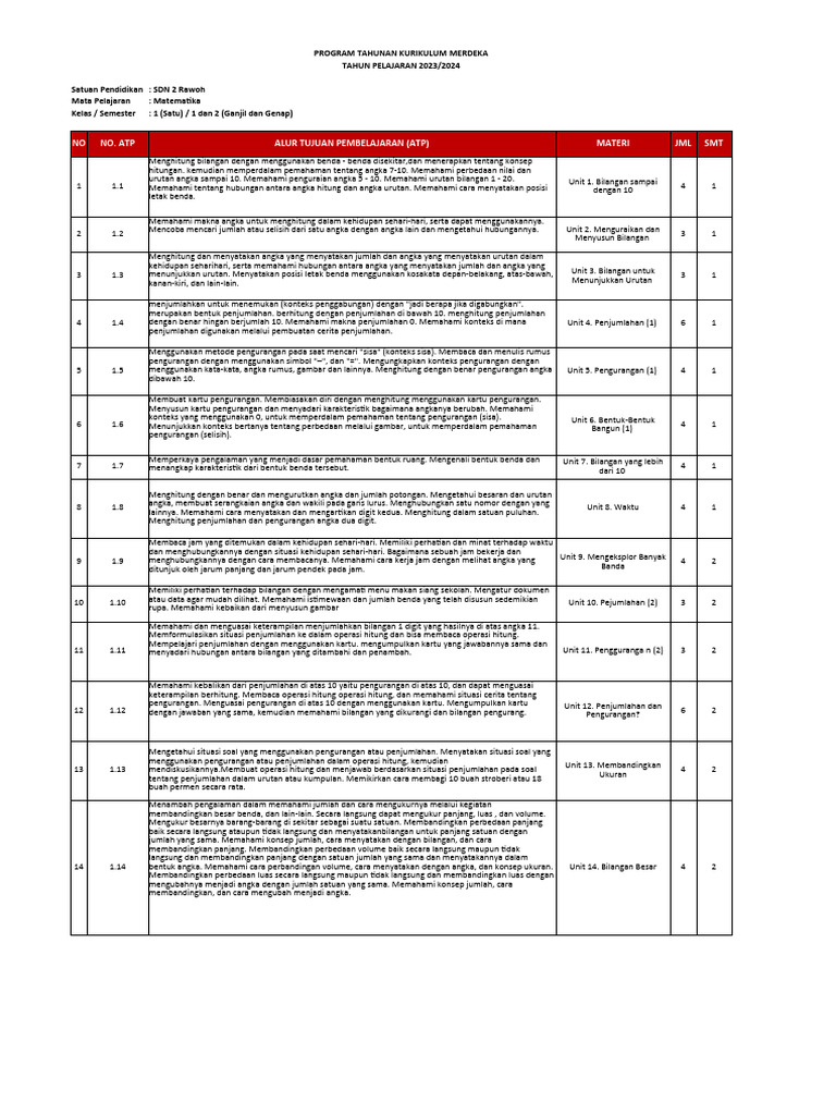Prota Kelas 1 Kumer - MTK | PDF