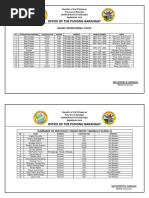 BCPC Organizational Chart | PDF