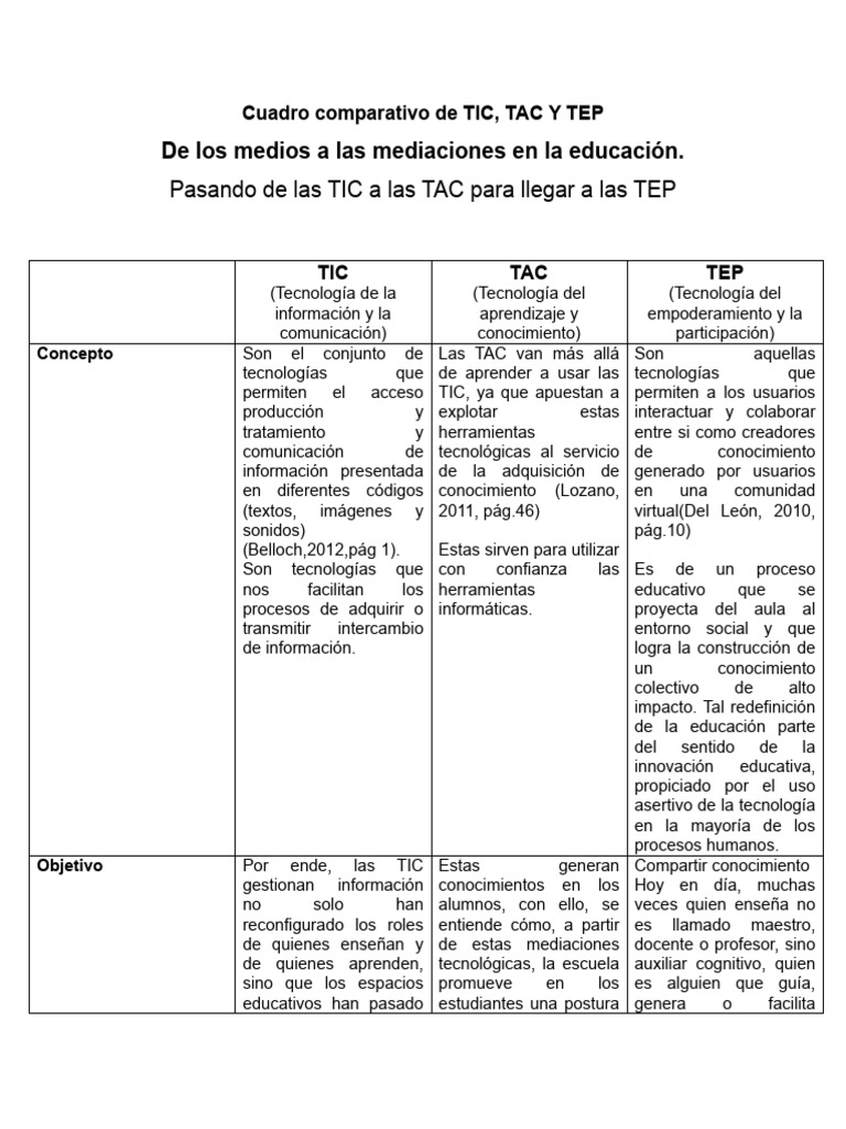 Cuadro Comparativo de Tic, Tac y Tep | PDF | Computadoras