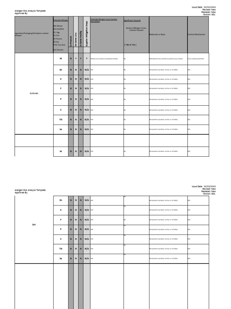 Allergen Risk Assessment Template 1 | PDF | Allergen | Food Industry Allergen Risk Assessment Template 1 | PDF | Allergen | Food Industry