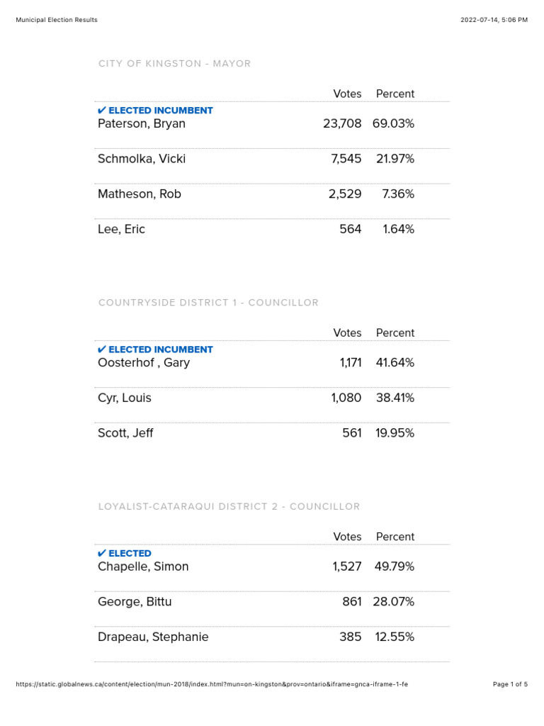 Municipal Election Results | PDF