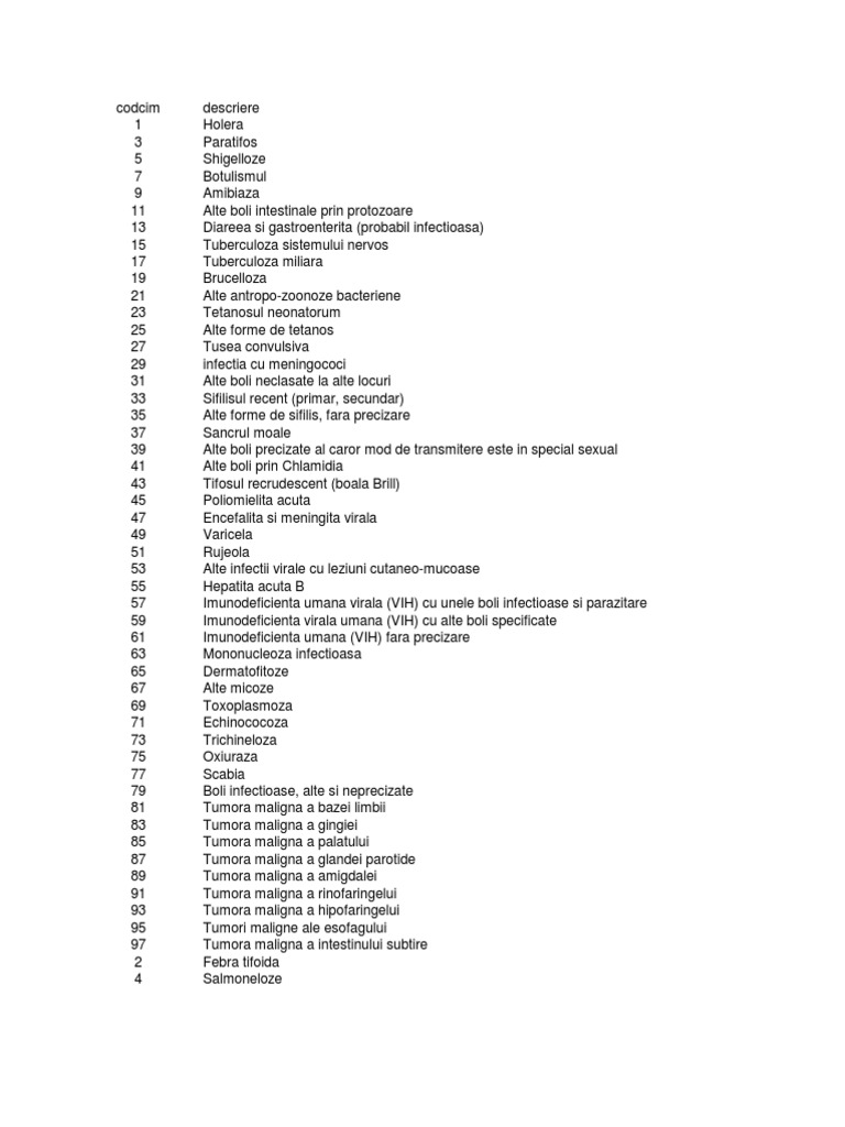 Coduri Diagnostice Concedii Medicale | PDF
