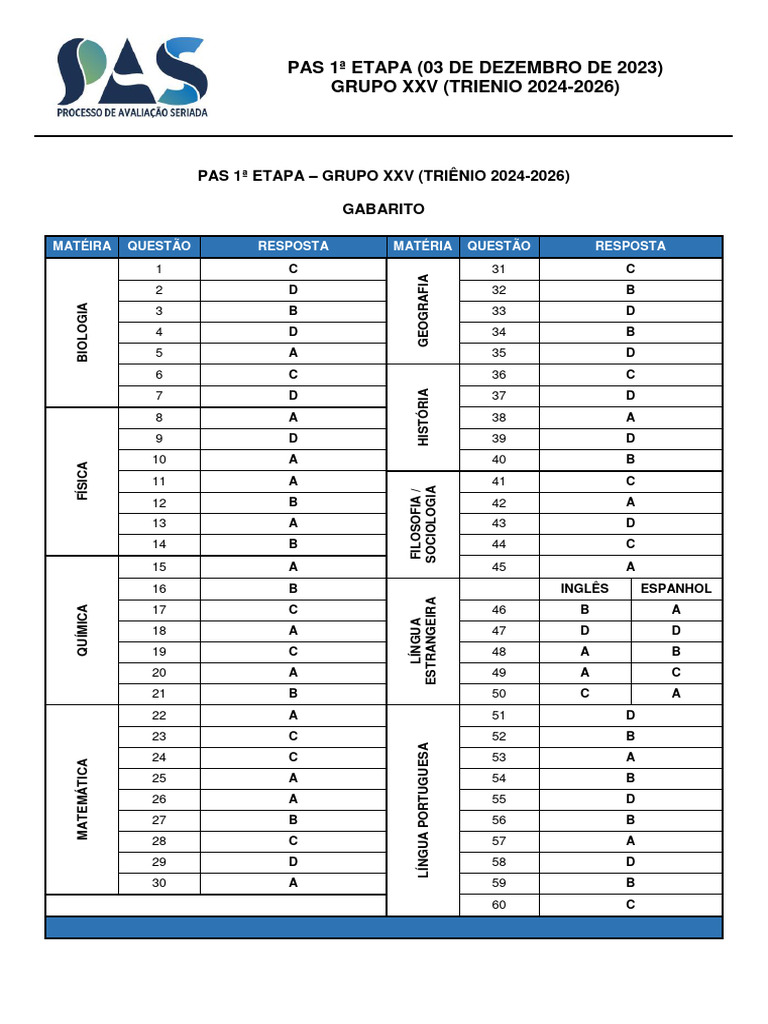 Gabarito - Pas 1 Etapa | PDF