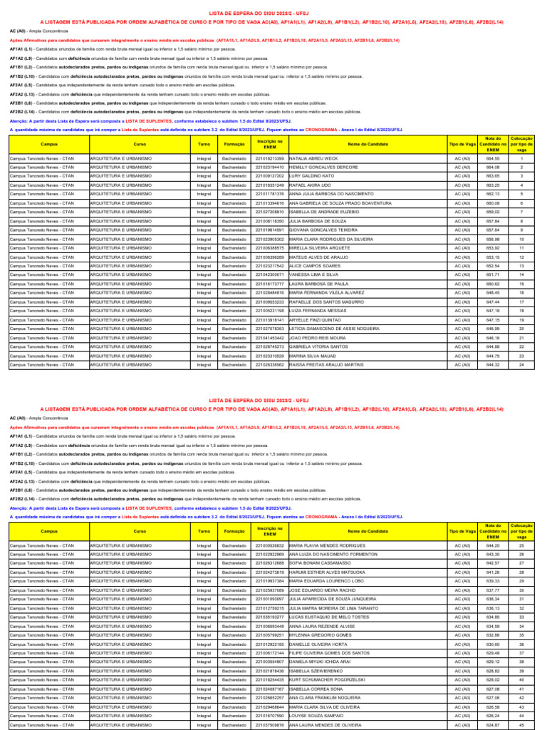 Lista de Espera SISU 2023 2 Divulgacao | PDF