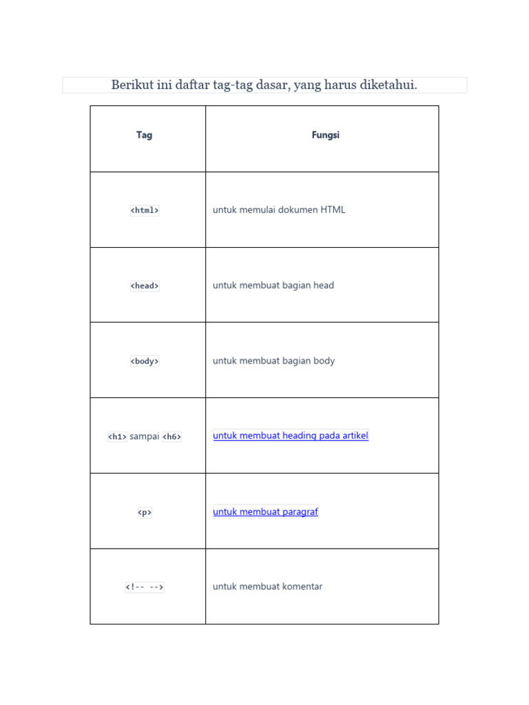 Berikut Ini Daftar Tag | PDF | Karier & Perkembangan | Bisnis
