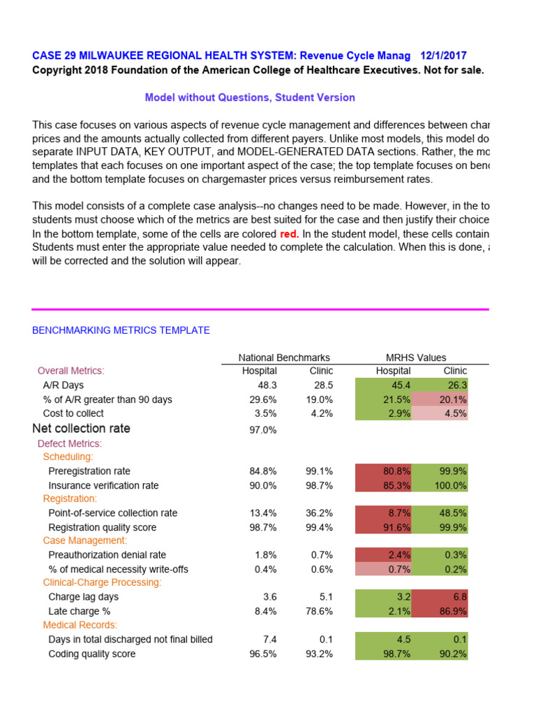 Case 29 Milwaukee Regional Health System - XLSX 3 | PDF | Medicare ...