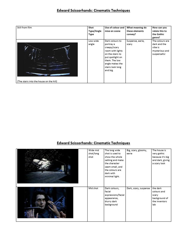 Edward Scissorhands - Cinematic Techniques | PDF