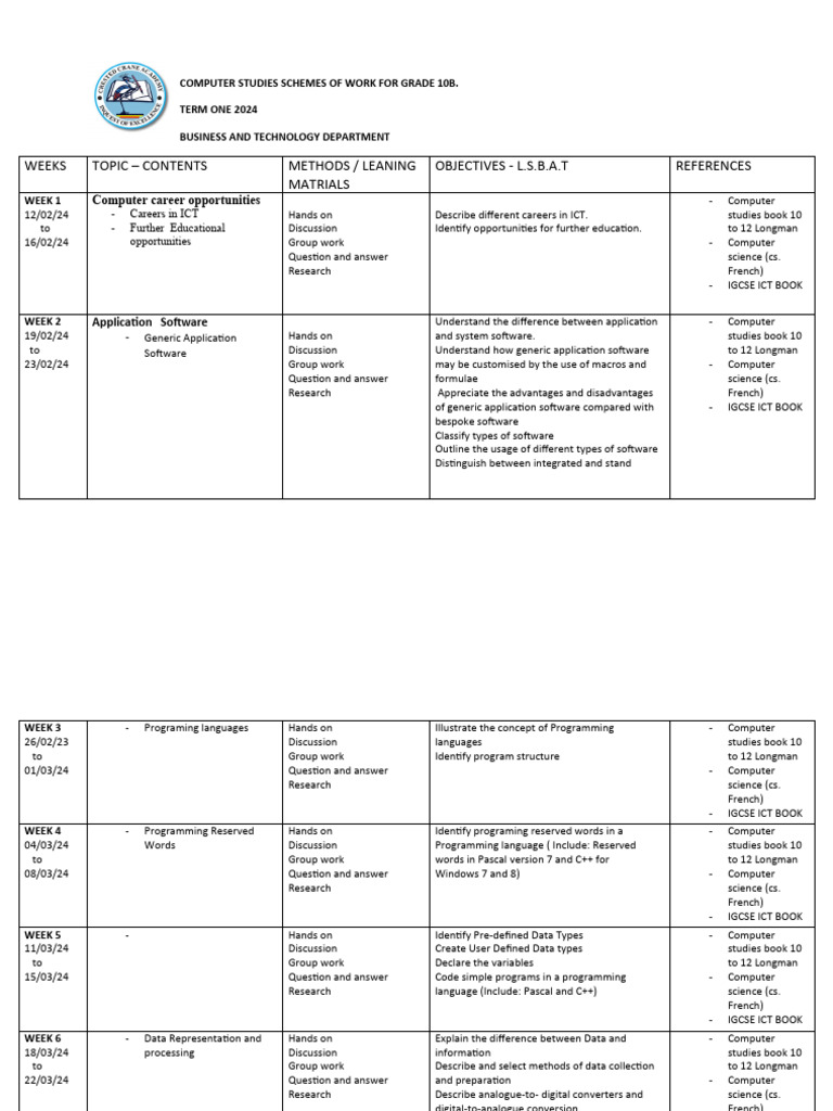 Schemes of Work G10B T1 2024 | PDF | Data | Data Type