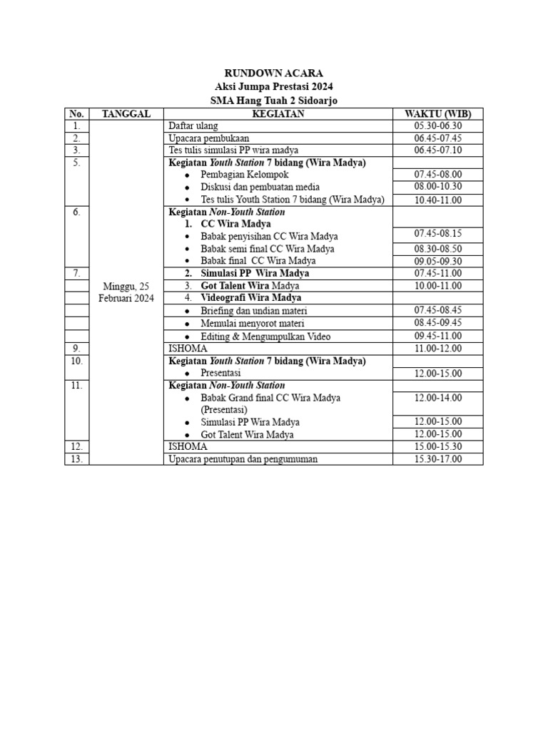 Rundown Ajp 2024 | PDF