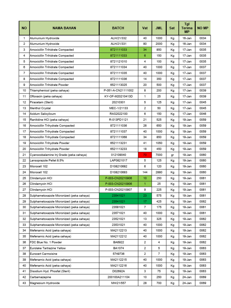Format Rencana Sampling Lembur | PDF | Chemical Substances | Chemical Compounds