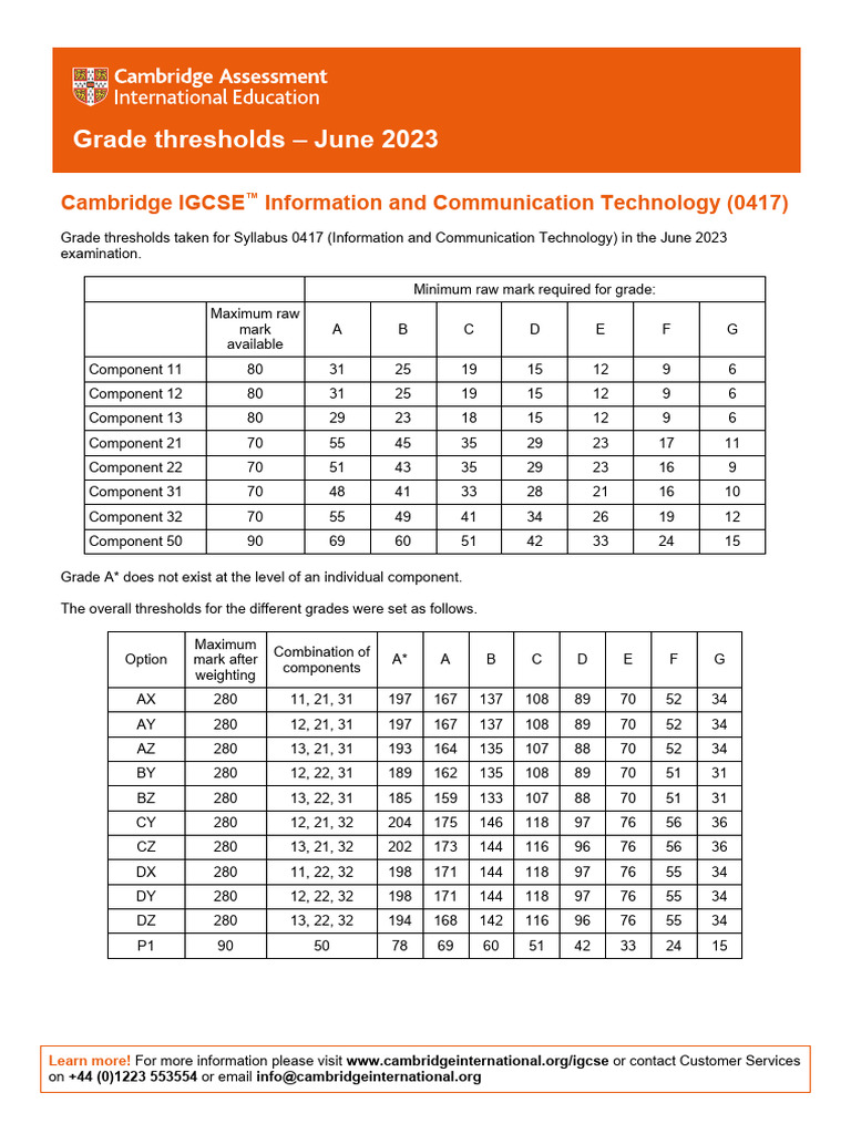 Grade Thresholds - June 2023: Cambridge IGCSE Information and ... Grade Thresholds - June 2023: Cambridge IGCSE Information and ...