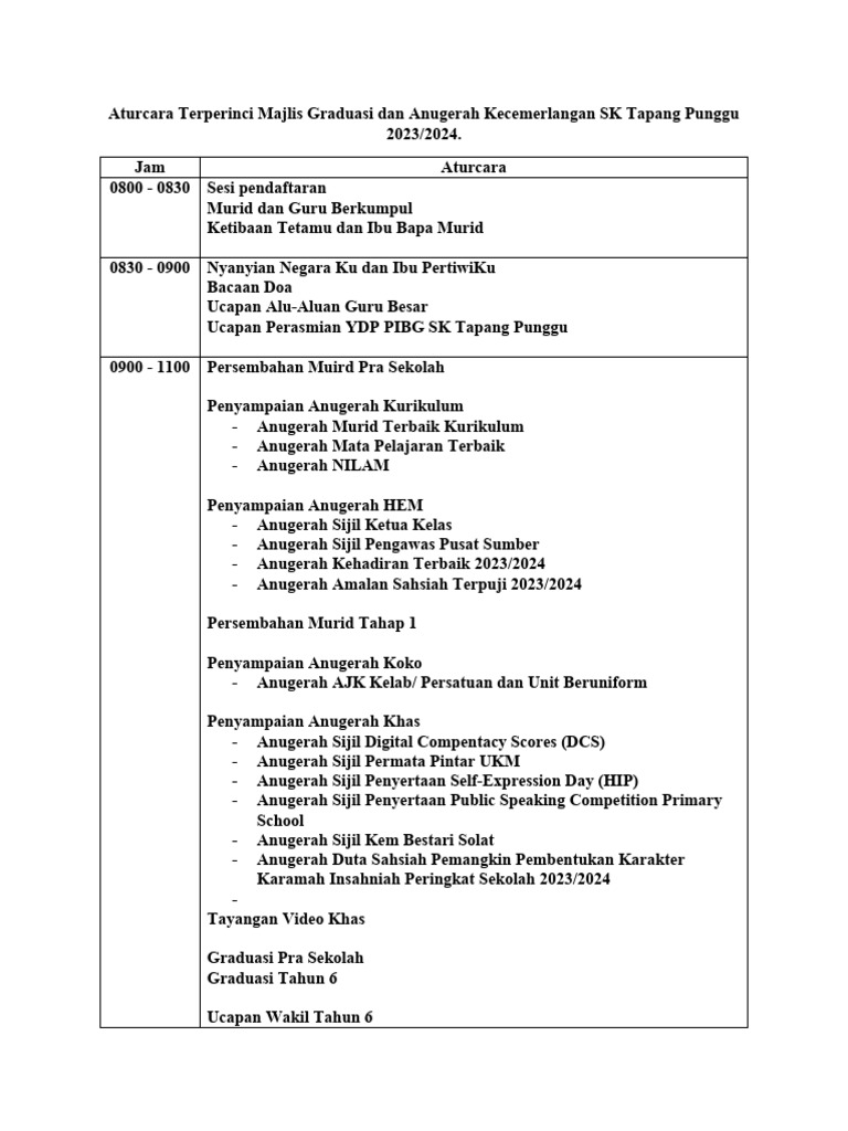 Aturcara Terperinci Majlis Graduasi Dan Anugerah Kecemerlangan SK ... Aturcara Terperinci Majlis Graduasi Dan Anugerah Kecemerlangan SK ...