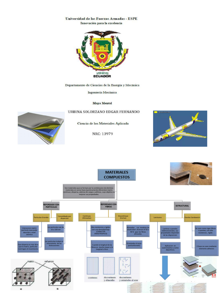 MAPA CONCEPTUAL_MATERIALES COMPUESTOS | PDF | Material compuesto | Química