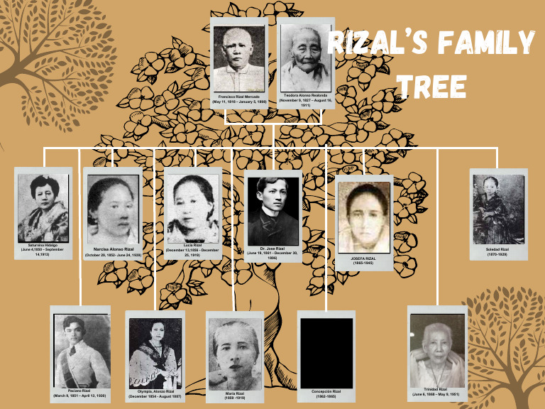 Blue Black & White Photographic Family Tree Graph | PDF | Philippines