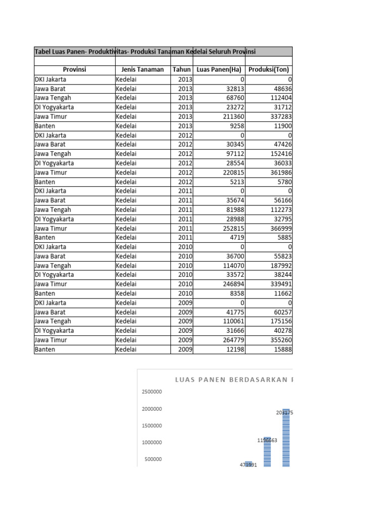 Tugas Excel | PDF