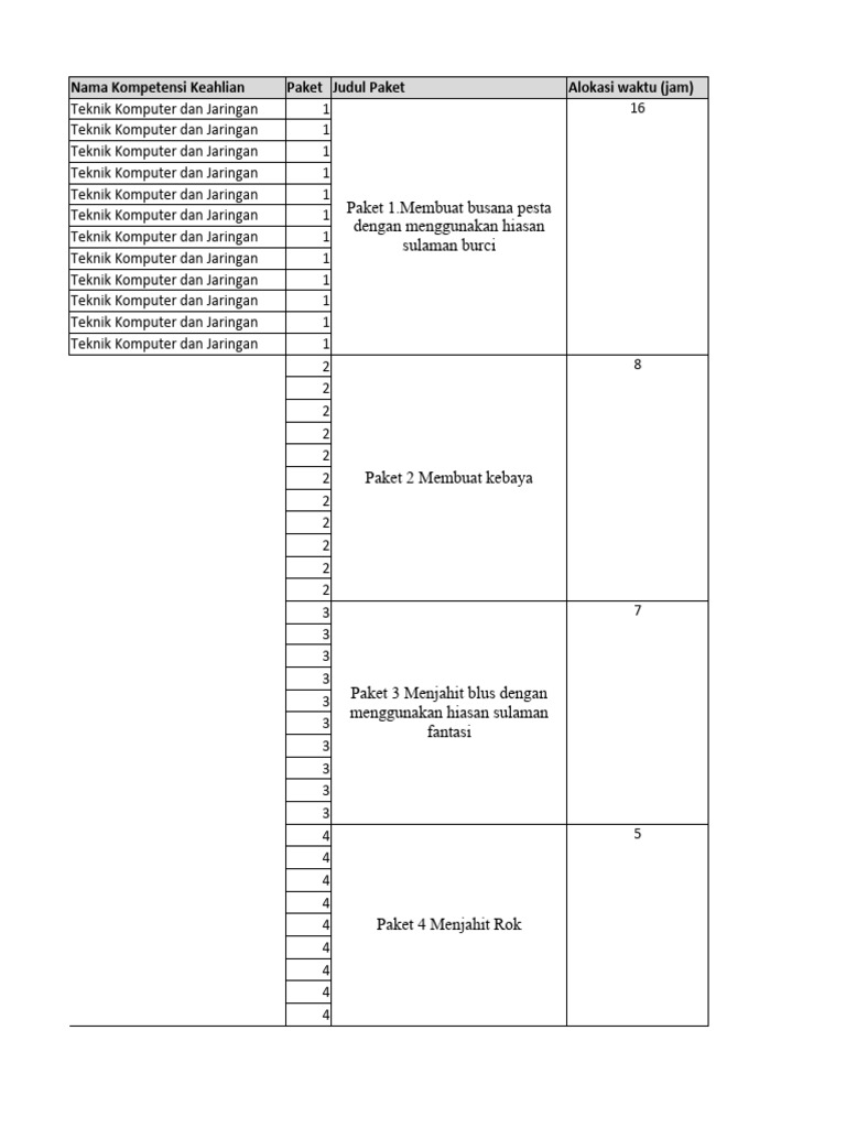 Daftar Unit Per Paket Ujian 1 Desain Dan Produksi Busana | PDF