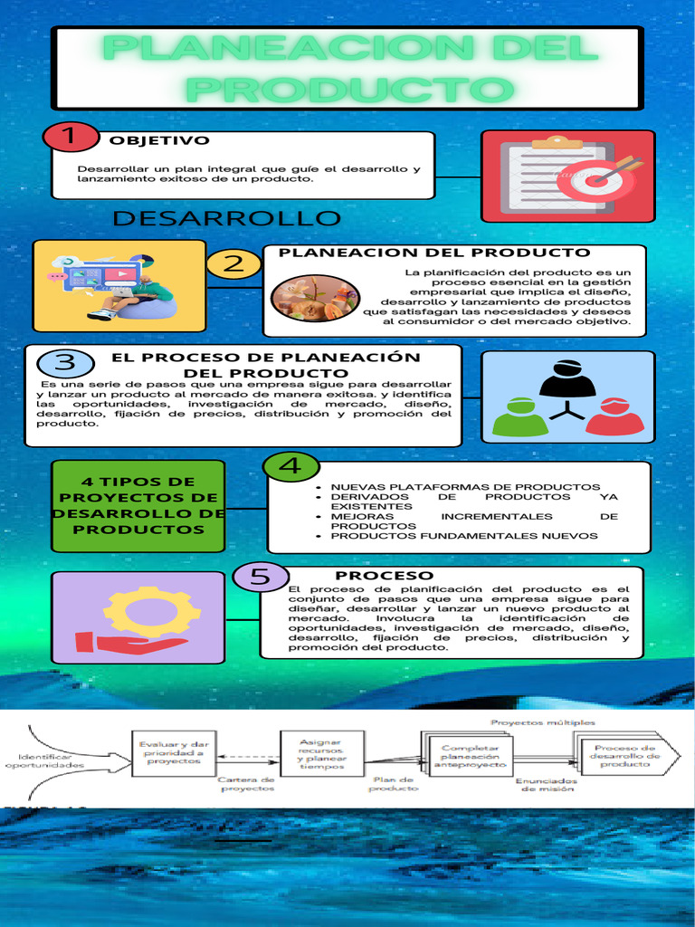 Infografia de Planificacion Del Producto | PDF | Marketing | Producto (Negocio)