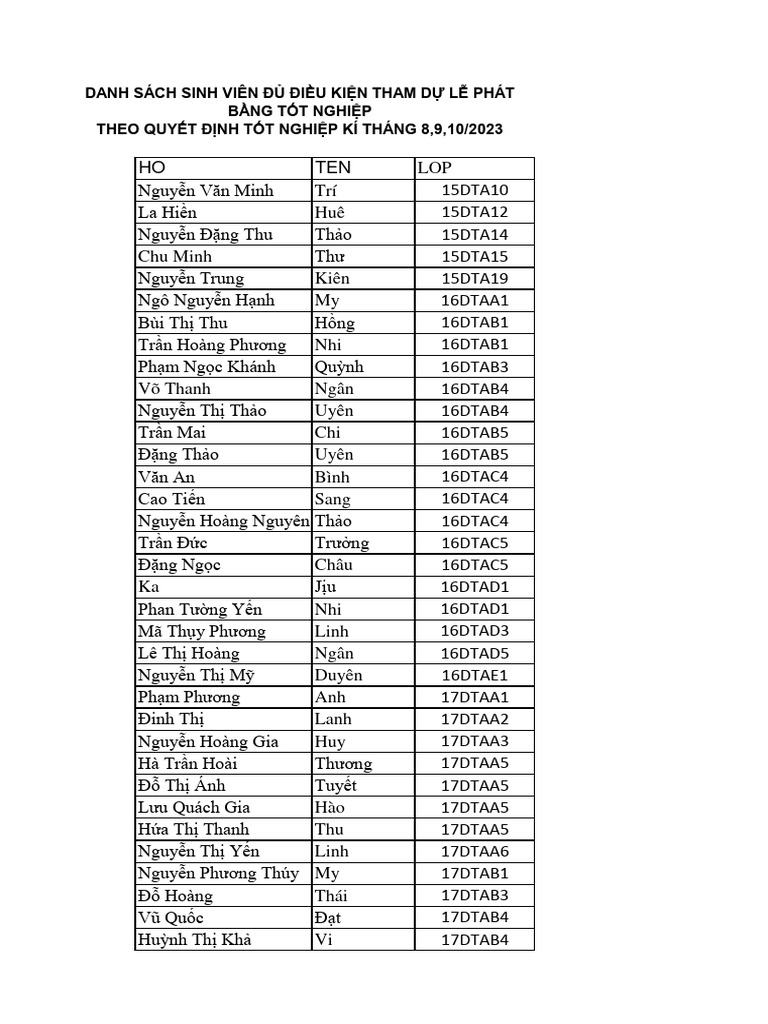 223871danh-sach-sinh-vien-tn-t12.23 | PDF