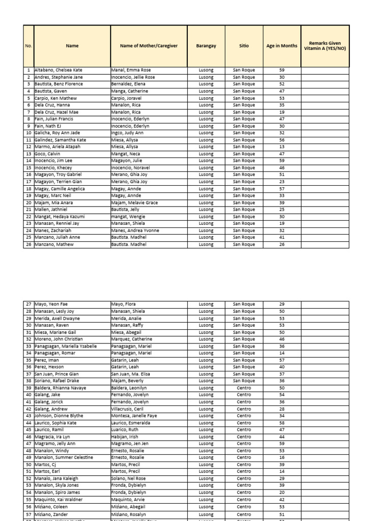 Lusong Age Bracket | PDF