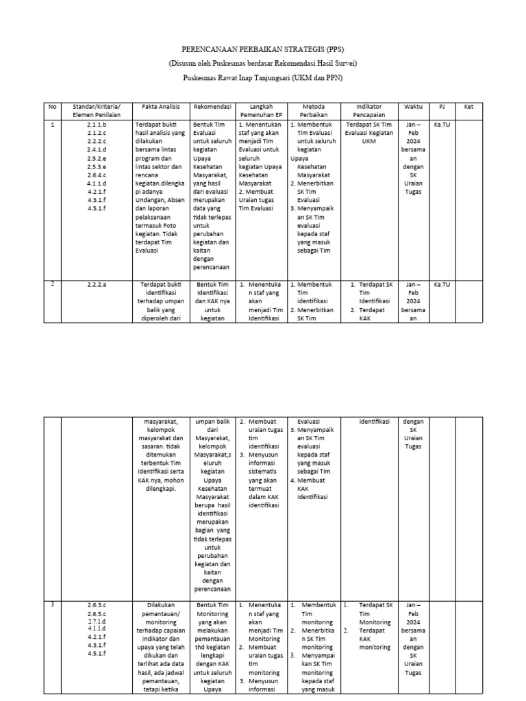 Perencanaan Perbaikan Strategis (PPS) Ukm PPN | PDF