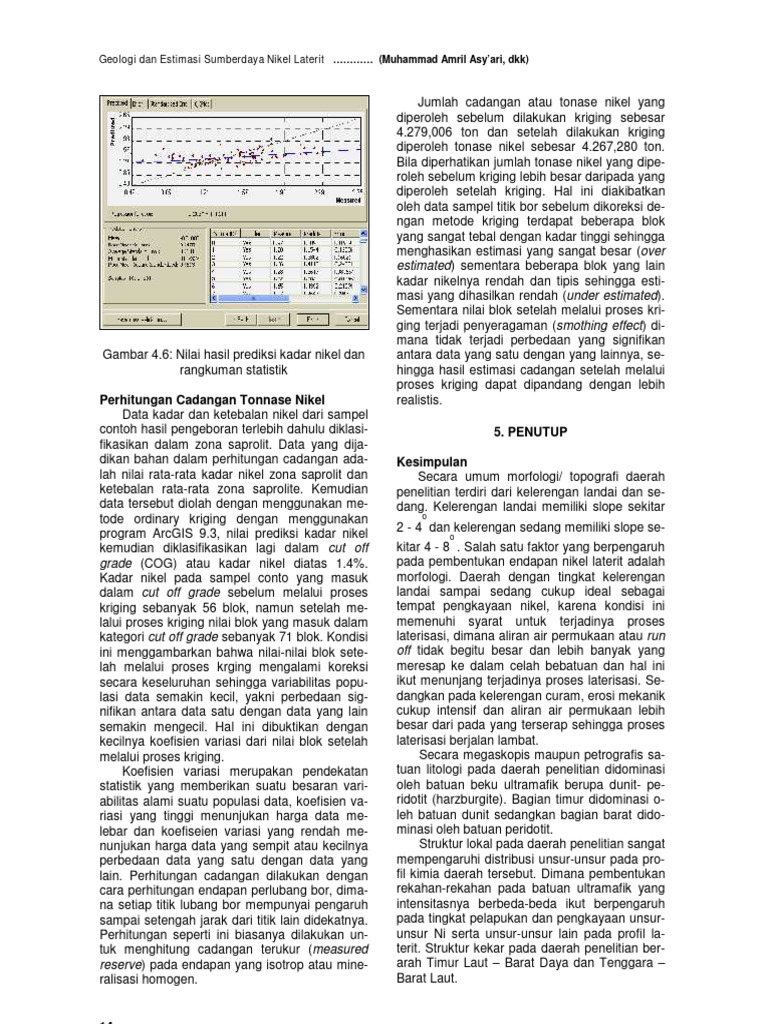 Tonase Nikel Yang Di Harapkan | PDF