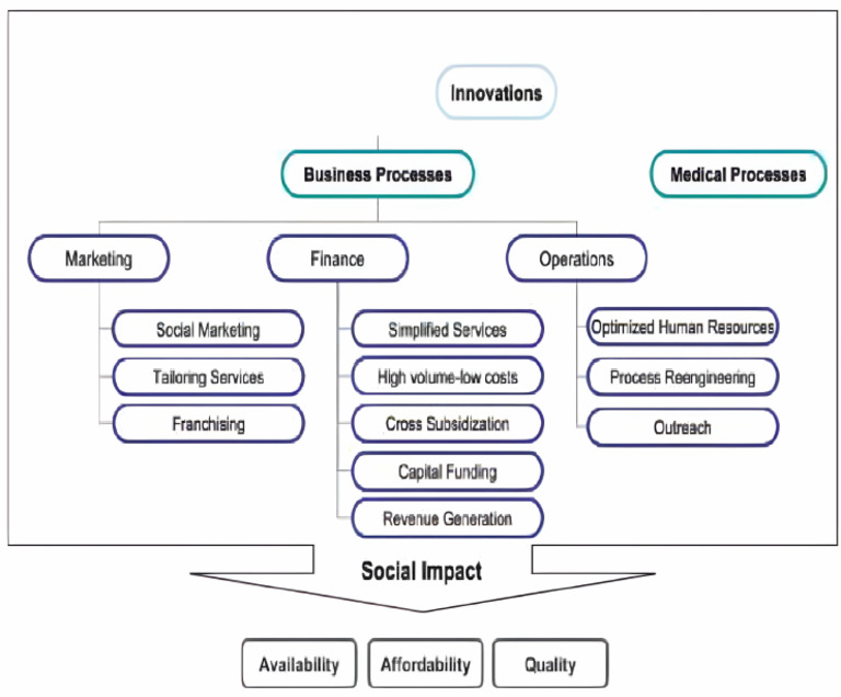 Picsart - Business Model | PDF