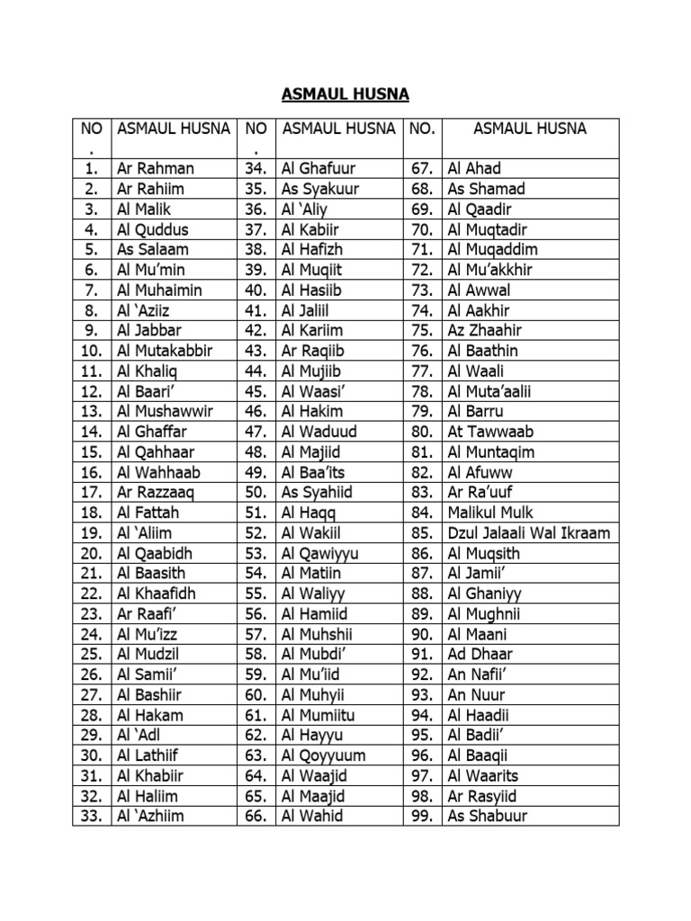 Asmaul Husna Latin | PDF | Agama & Spiritualitas