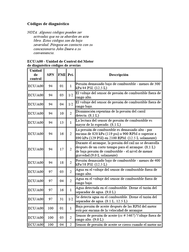 Códigos de falla John Deere 310J | PDF | Informática