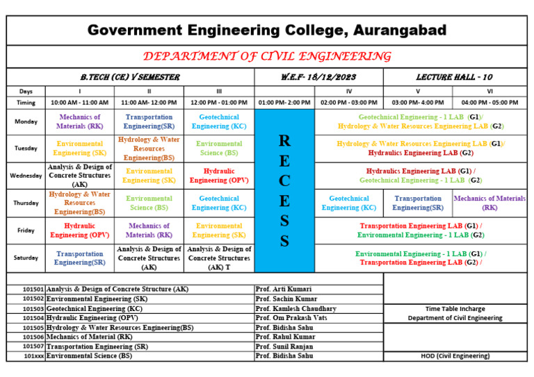 5th Sem Civil Engineering Time Table | PDF | Physical Sciences ...
