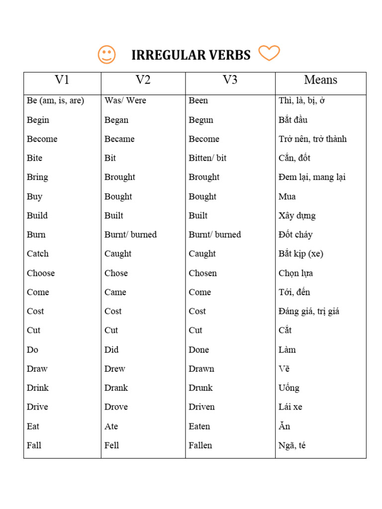 Irregular Verbs Pdf
