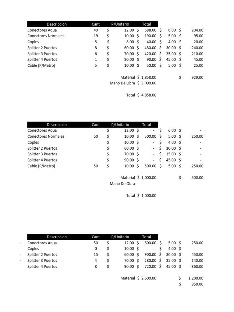 6th & 5th Floor Invoice (Cost) | PDF