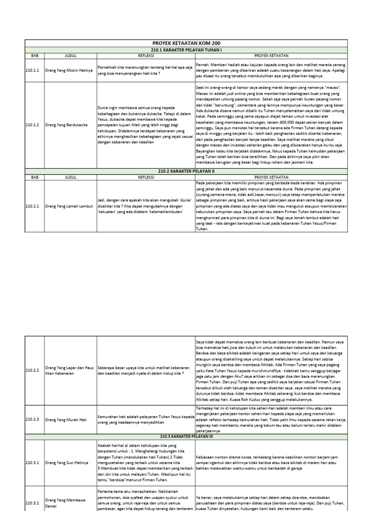 Lembar Kerja Peserta KOM 200 | PDF