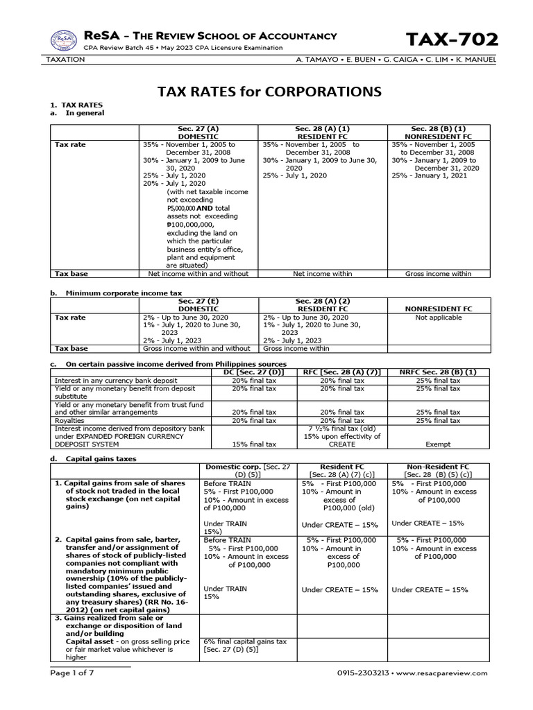 Corporate Tax Rates in the Philippines | PDF | Gross Income | Taxes