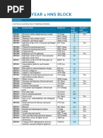 OMSAS GPA Conversion Scale PDF | PDF
