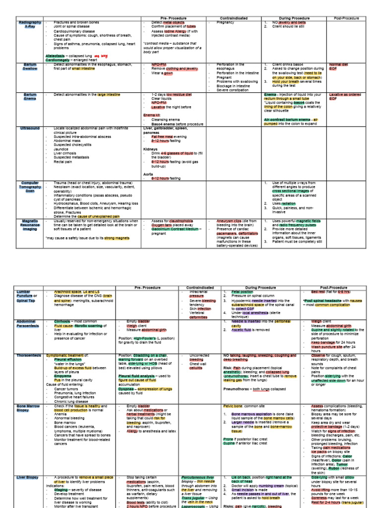Physical & Mental Assessment Gordons's Guide | PDF