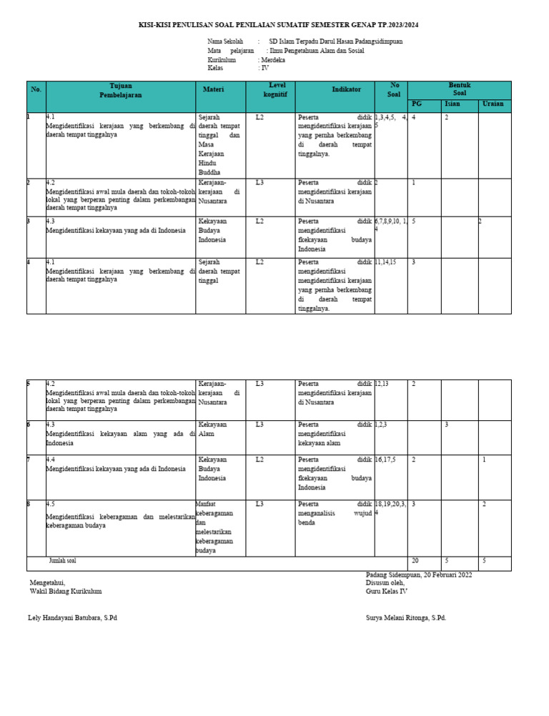 Kisi-Kisi STS Ipas Genap | PDF
