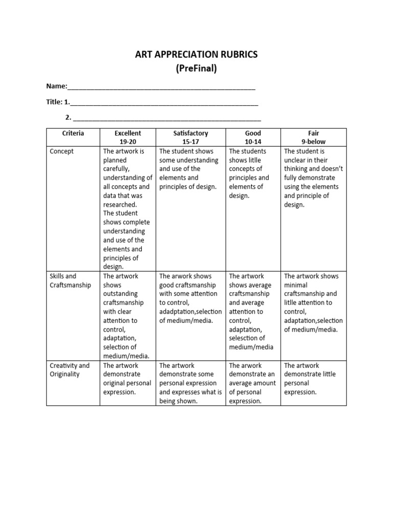 Art Appreciation Rubrics | Download Free PDF | Cognition | Cognitive ...