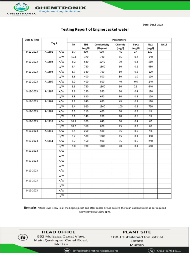 Dec2023 Water Sampling Report by Chemtronics | PDF | Environmental ...