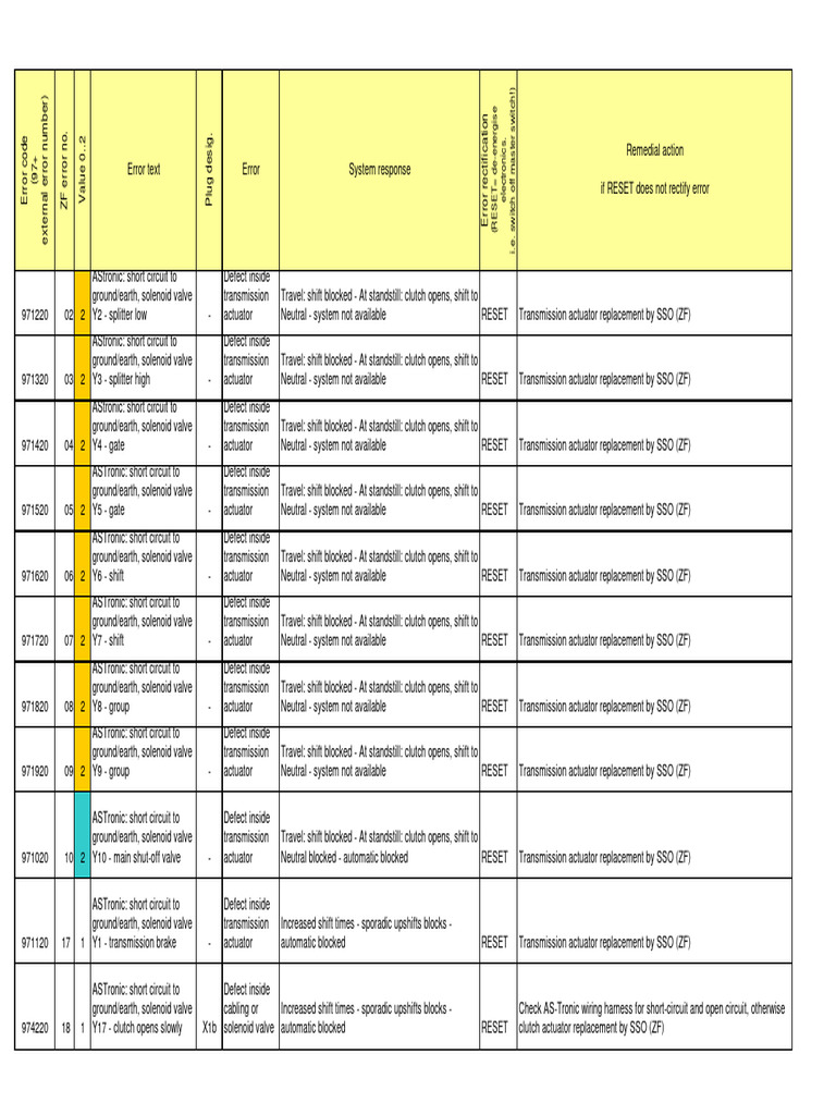 Failure Code LIEBHERR List English | PDF