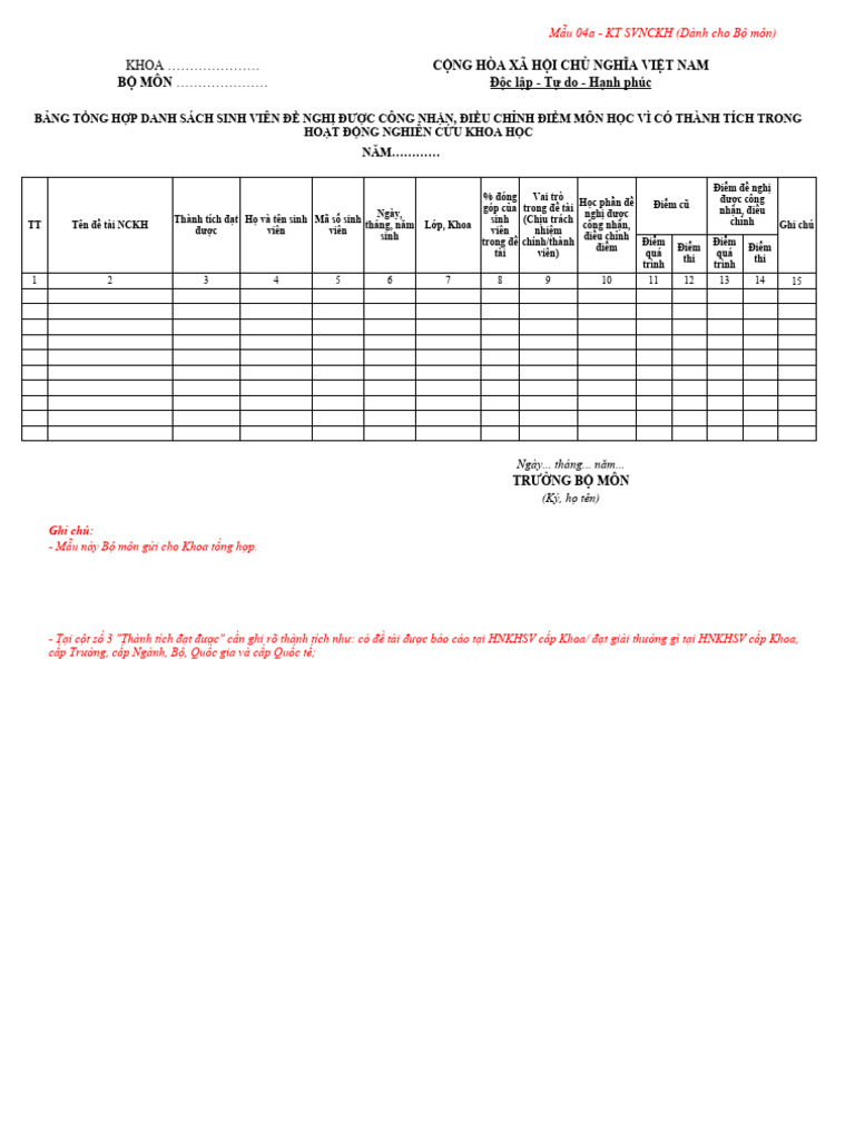 Mẫu 04a - Tổng hợp DS đề nghị công nhận, điều chỉnh điểm (dùng cho BM ...