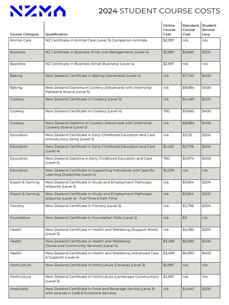 NZMA Pricing - Student Course Costs Fees 2024 at 23 Jan 24 | PDF