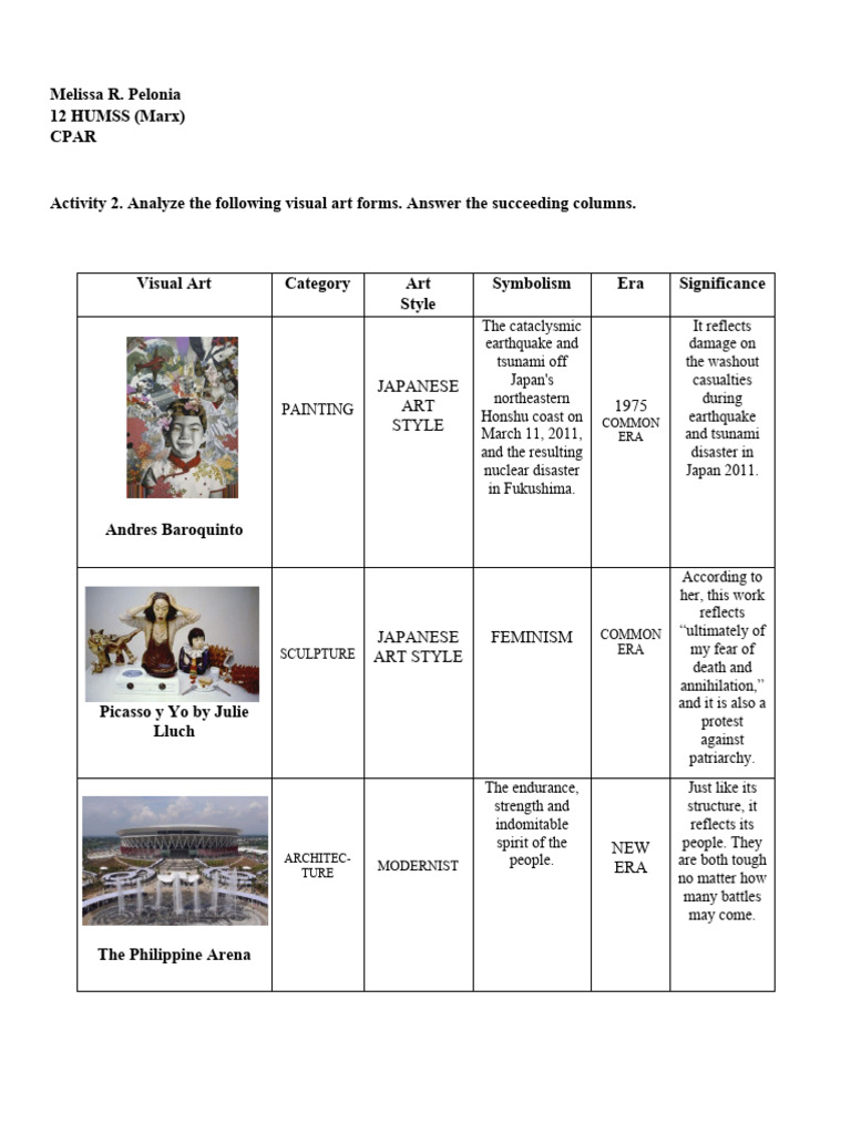 CPAR Activity 2 | PDF