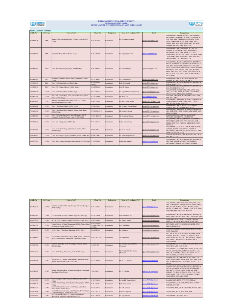 Jaipur Study Centre Contact List | PDF