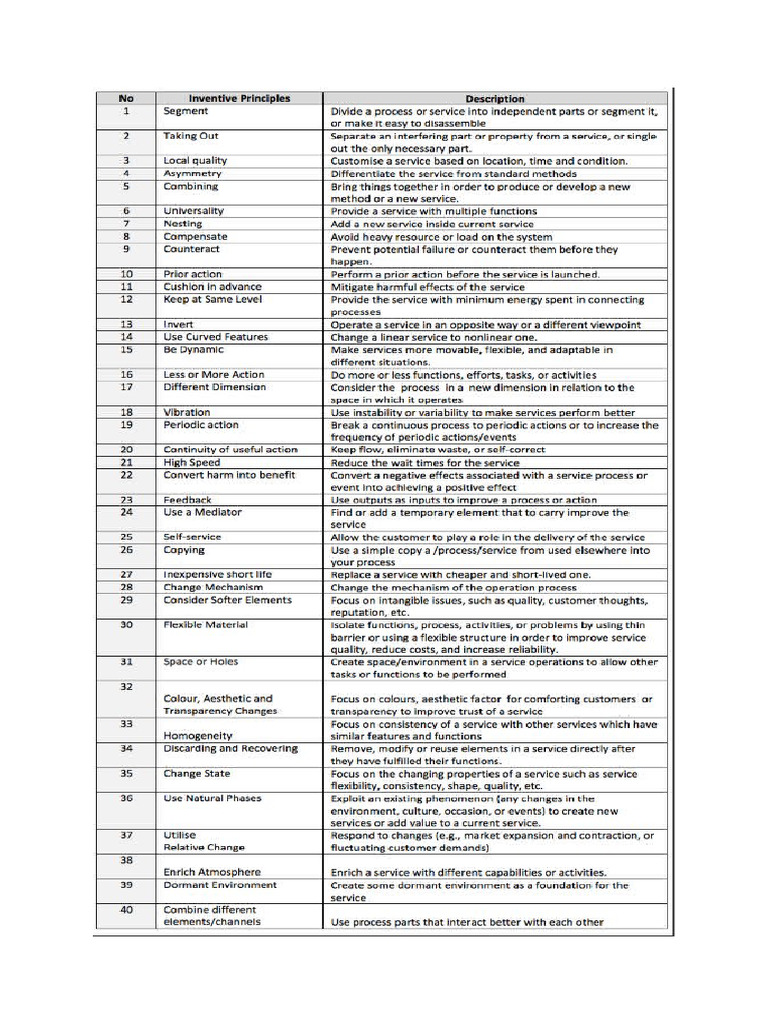 Intensive Principles List | PDF