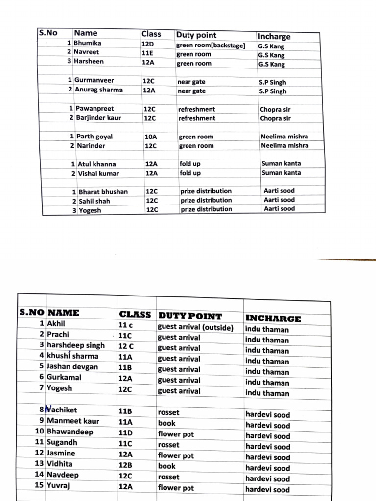 Duties List of Prefects, V-Prefects and Co-Ordinator | PDF