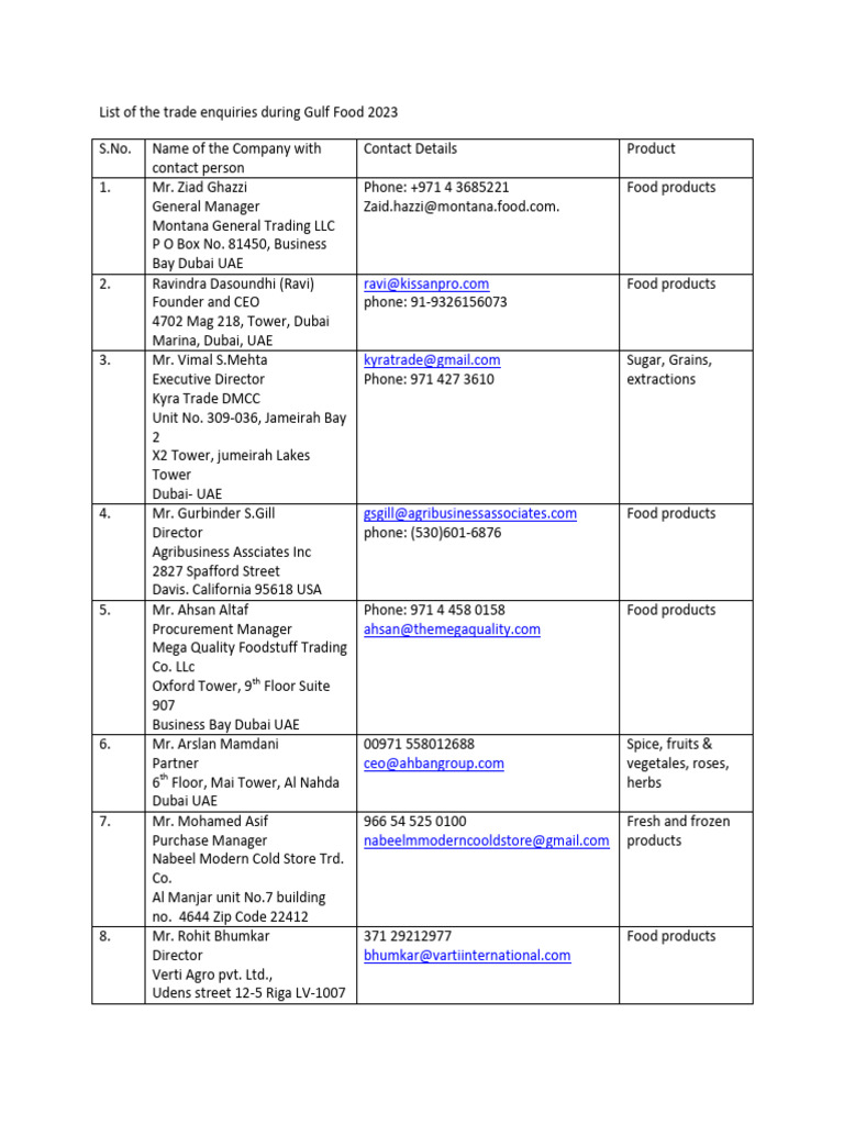 Gulf Food 2023 Trade Enquiries List | PDF | United Arab Emirates | Dubai