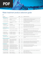 Flopaam AN Series PDF | PDF | Copolymer | Polymers