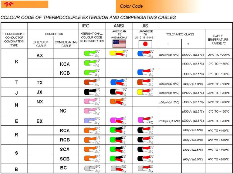 Color Code Img | PDF