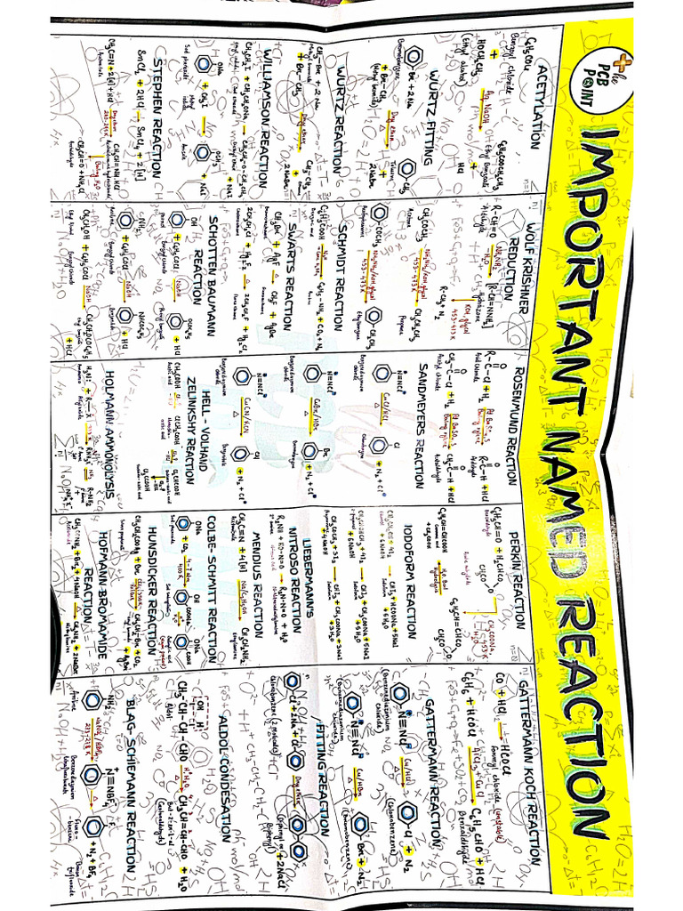 Organic Name Reaction | PDF