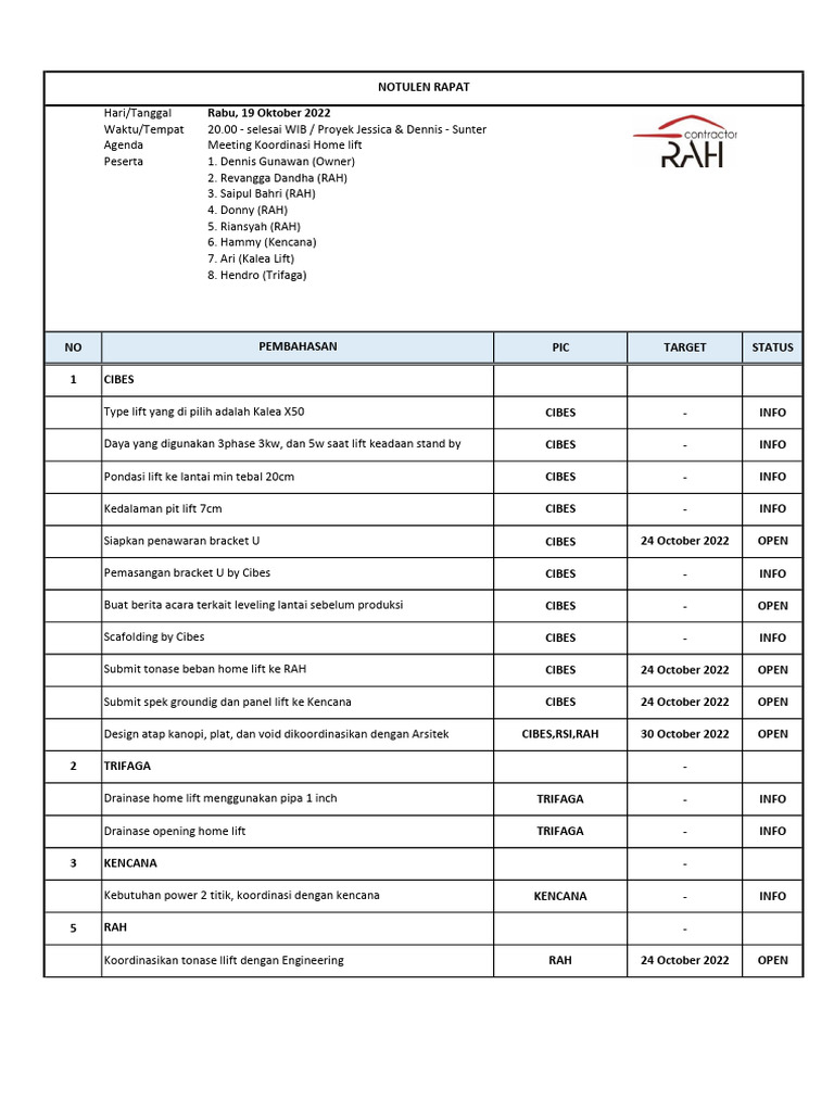 Risalah Rapat Sunter 19 Oktober 2022 External | PDF